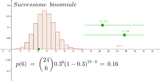 Il diagramma dei coefficienti binomiali – GeoGebra