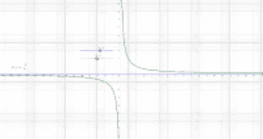 fractional functions – GeoGebra