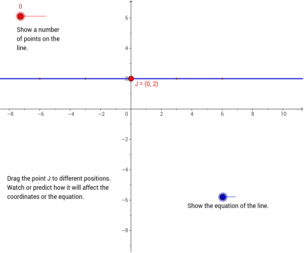 Horizontal Lines – GeoGebra