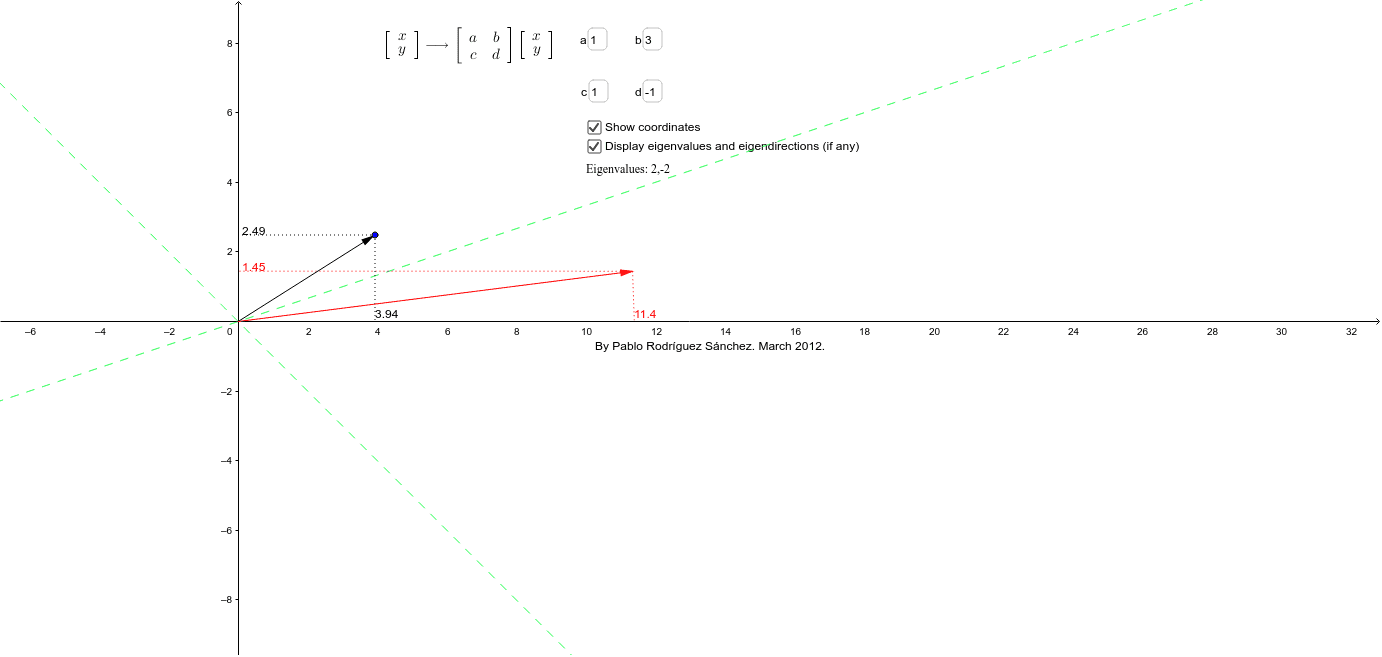 Eigenvalues and eigenvectors – GeoGebra