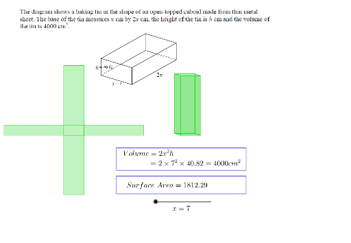 Open Box Optimization – GeoGebra