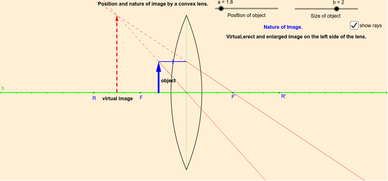 Position and nature of image by convex lens – GeoGebra