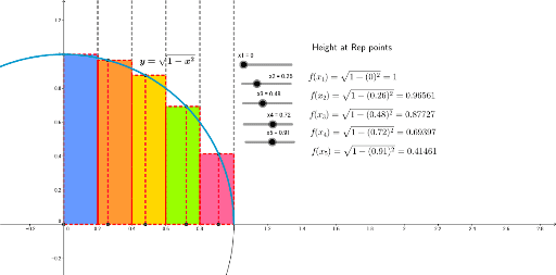 MTH121 Riemann sum and approximation of Pi – GeoGebra