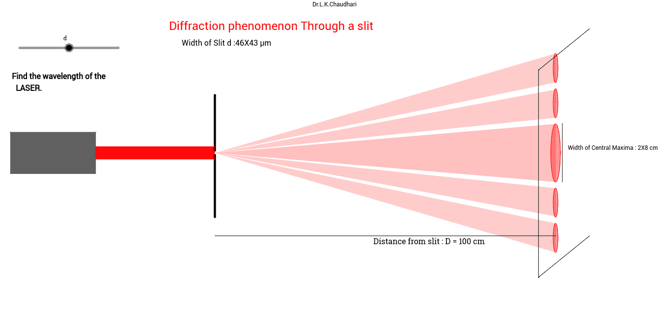 Measure The Wavelength Of Laser Diffraction Grating Stock, 57% OFF Measure The Wavelength Of Laser Diffraction Grating Stock, 57% OFF