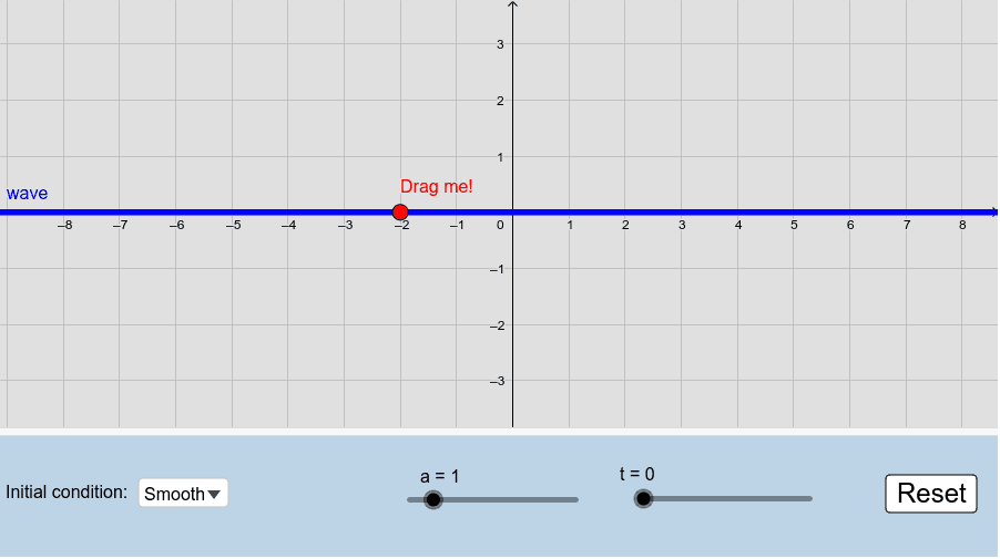 Wave Equation on a Line – GeoGebra