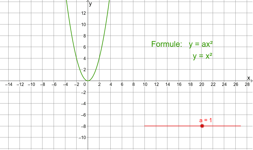 De parabool – GeoGebra