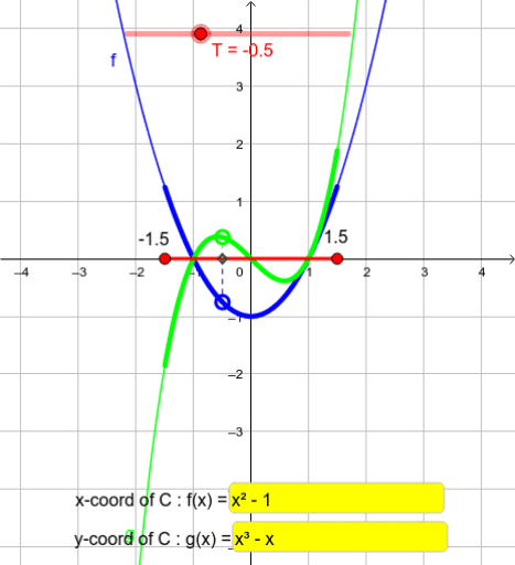 parametric graphs & curve – GeoGebra