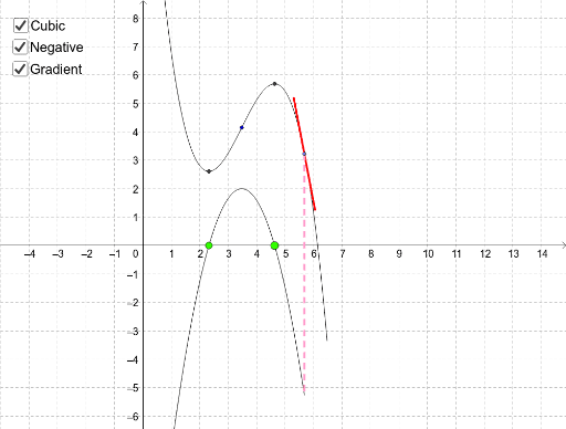 Sketching gradient functions – GeoGebra