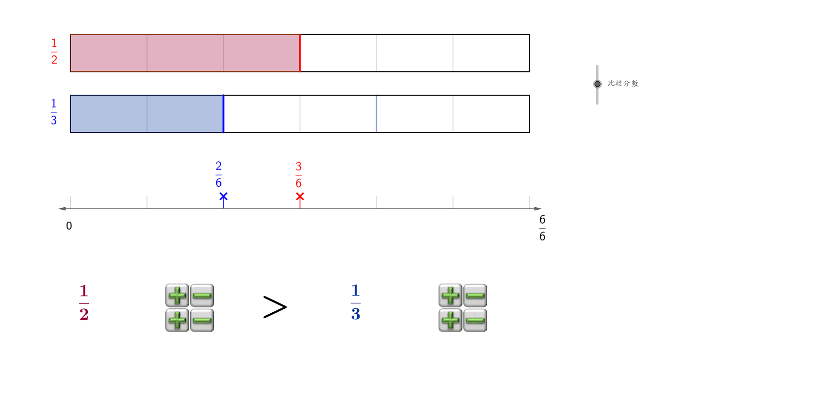 Comparing Fractions – GeoGebra