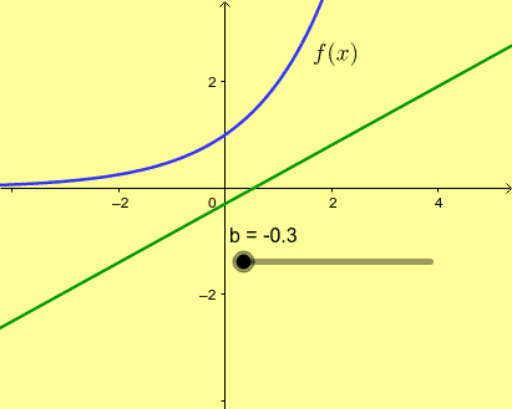 act_function_notation_numSolns – GeoGebra