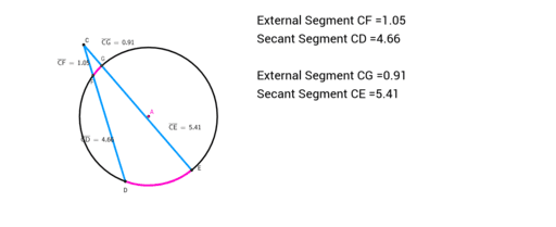 Lengths of Segments formed by Intersecting Secants – GeoGebra
