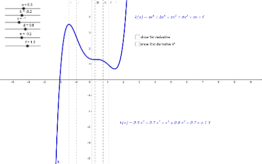 Explore derivative in 5th order polynomial equation – GeoGebra