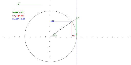 Trigonometry Basic Unit Circle – GeoGebra