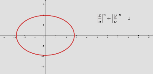 Superellipse – GeoGebra
