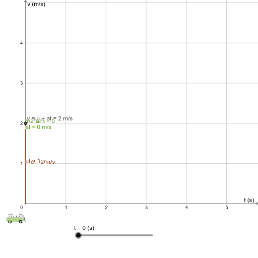 Prof Stick graphs velocity 2 – GeoGebra