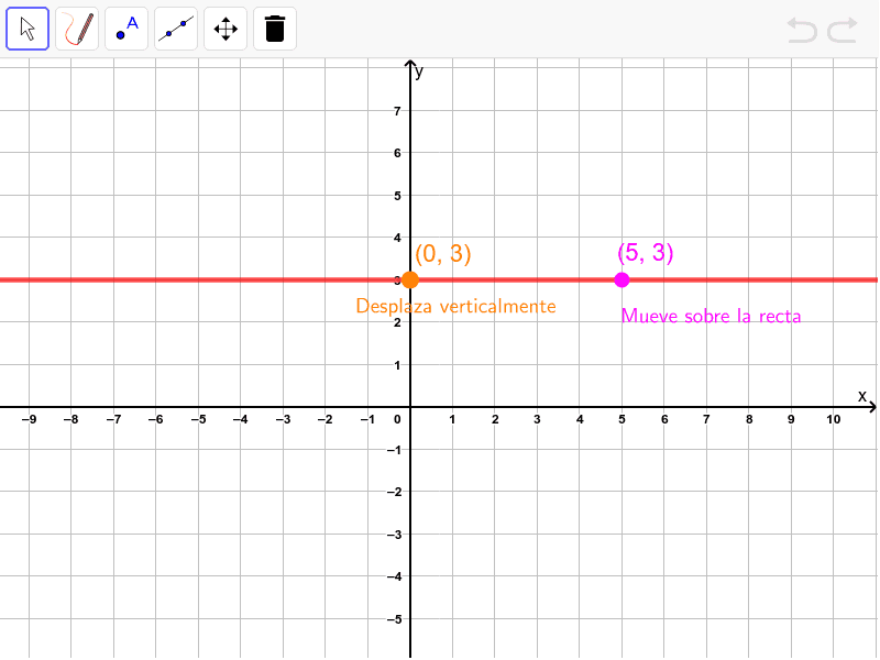 Ángulo de inclinación y rectas crecientes y decrecientes – GeoGebra