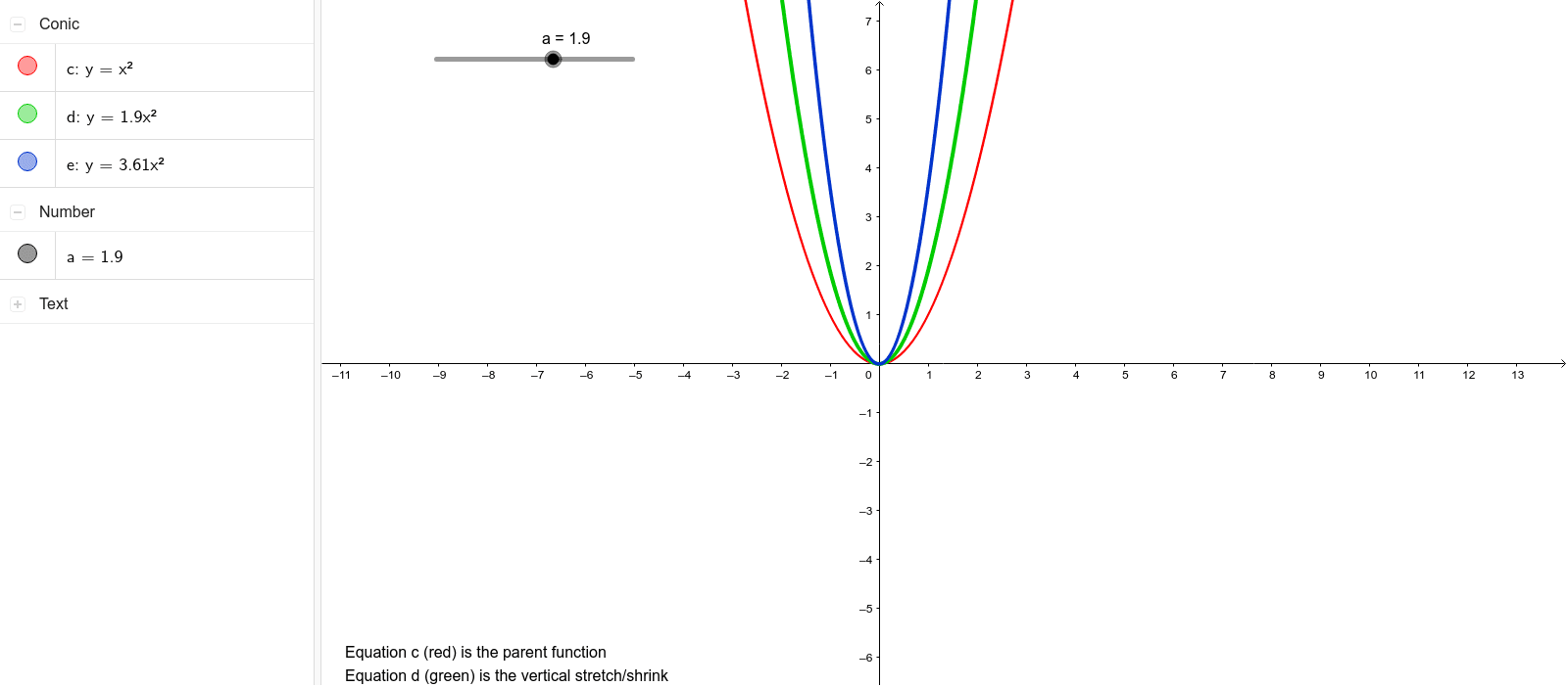 Vertical And Horizontal Stretch Shrink Transformations GeoGebra