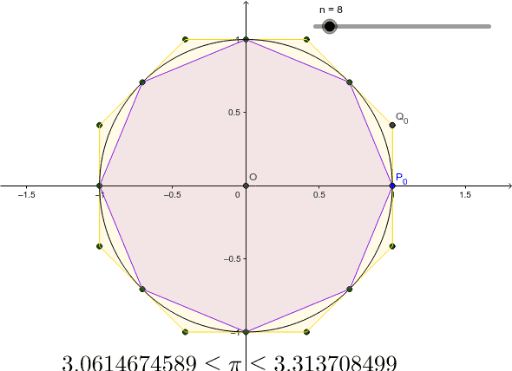 Approximating Pi with inscribed and circumscribed polygons'in kopyası – GeoGebra