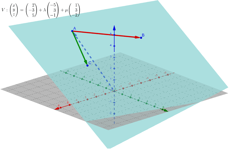 Vectorvoorstelling van een vlak – GeoGebra