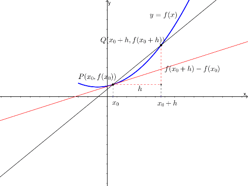 Calc-graph 1 – GeoGebra