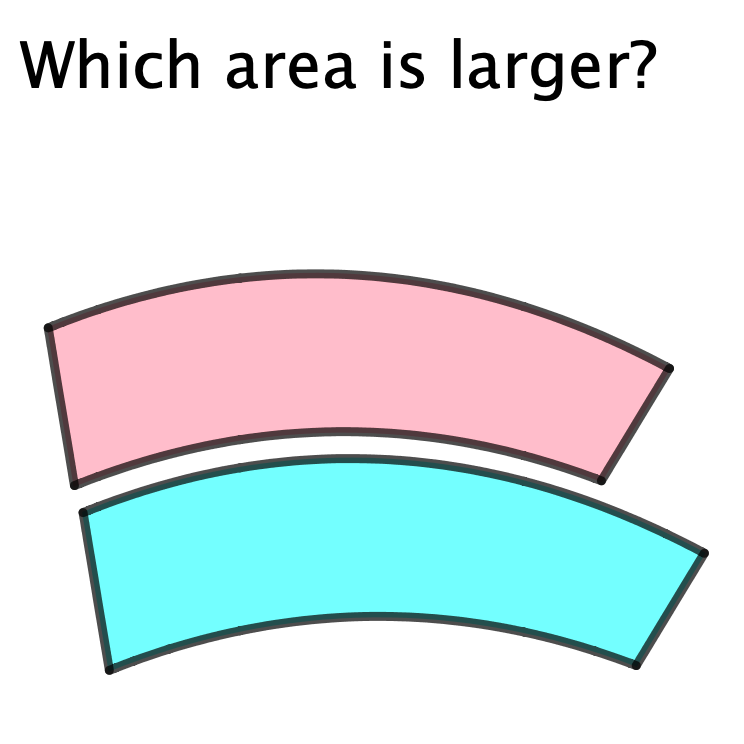 Which Area is Larger? – GeoGebra