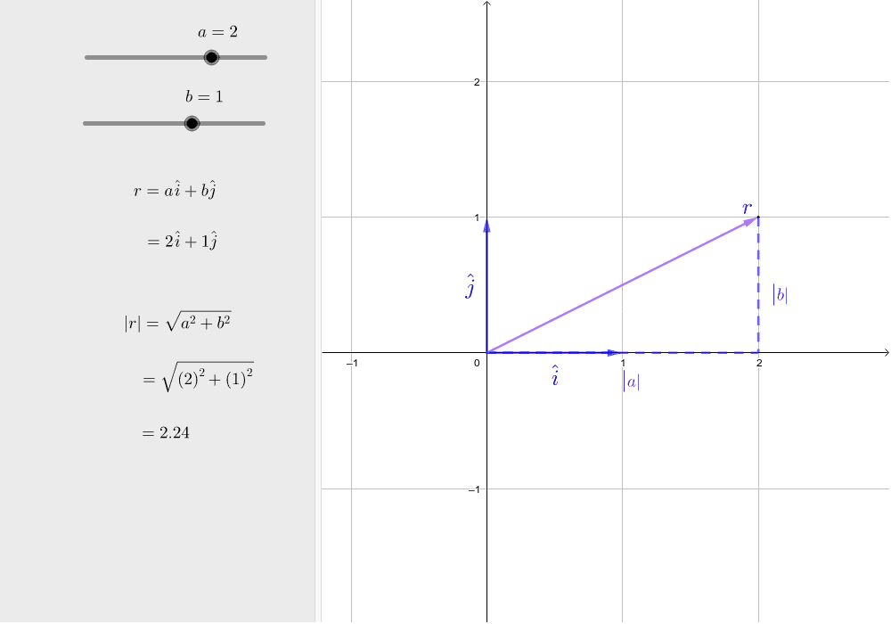 Vector Size – GeoGebra