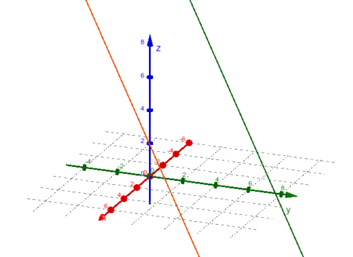Coincident and Parallel Lines – GeoGebra