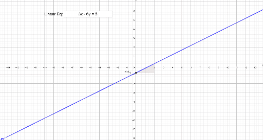 Graph of linear equations – GeoGebra