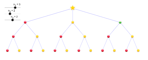 Tree-diagram- four tier – GeoGebra
