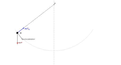 Pendule simple – GeoGebra