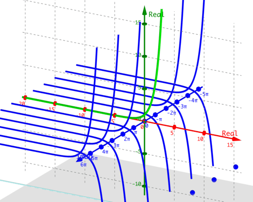 Phantom Graph of exp(x) – GeoGebra