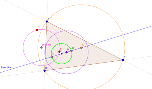 Circle Through the Fermat Points – GeoGebra