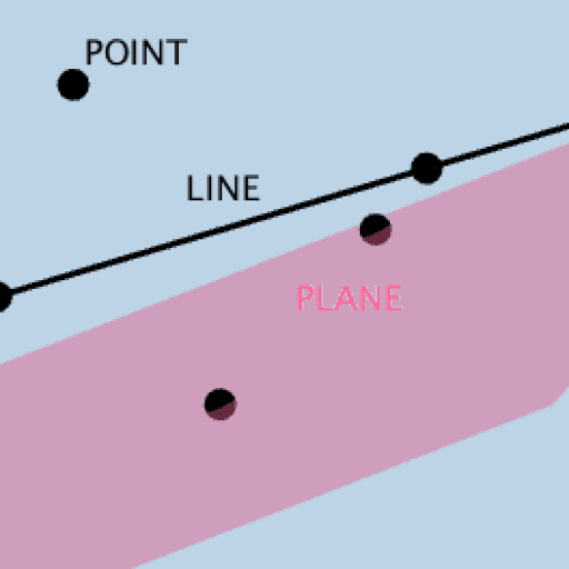 Point, Line, Plane – GeoGebra