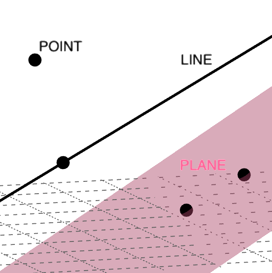 Point, Line, Plane – GeoGebra