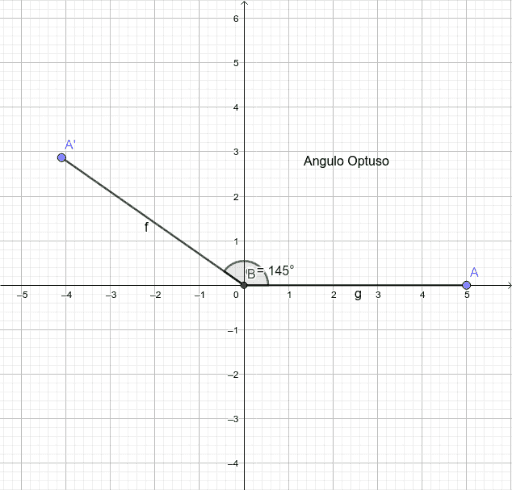 Angulo optuso 145° – GeoGebra