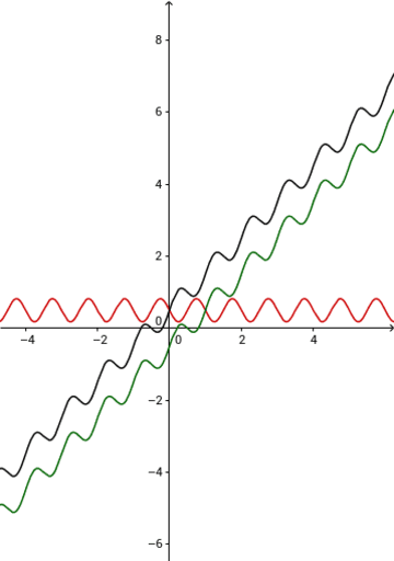 floor and ceiling function – GeoGebra