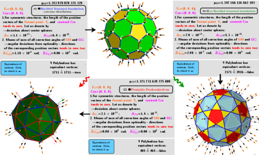 Vertices 60. Biscribed Truncated Icosahedron(extreme distribution). Images: A critical points ...