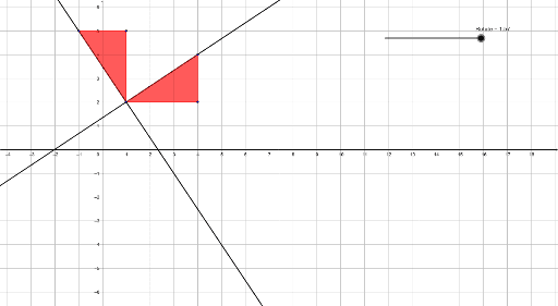 Understanding the gradients of perpendicular lines. – GeoGebra