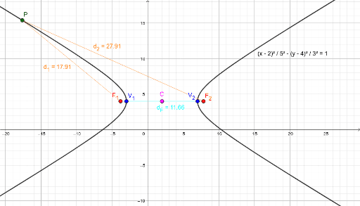 lab_hyperbola_final – GeoGebra