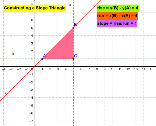 Constructing a slope triangle – GeoGebra