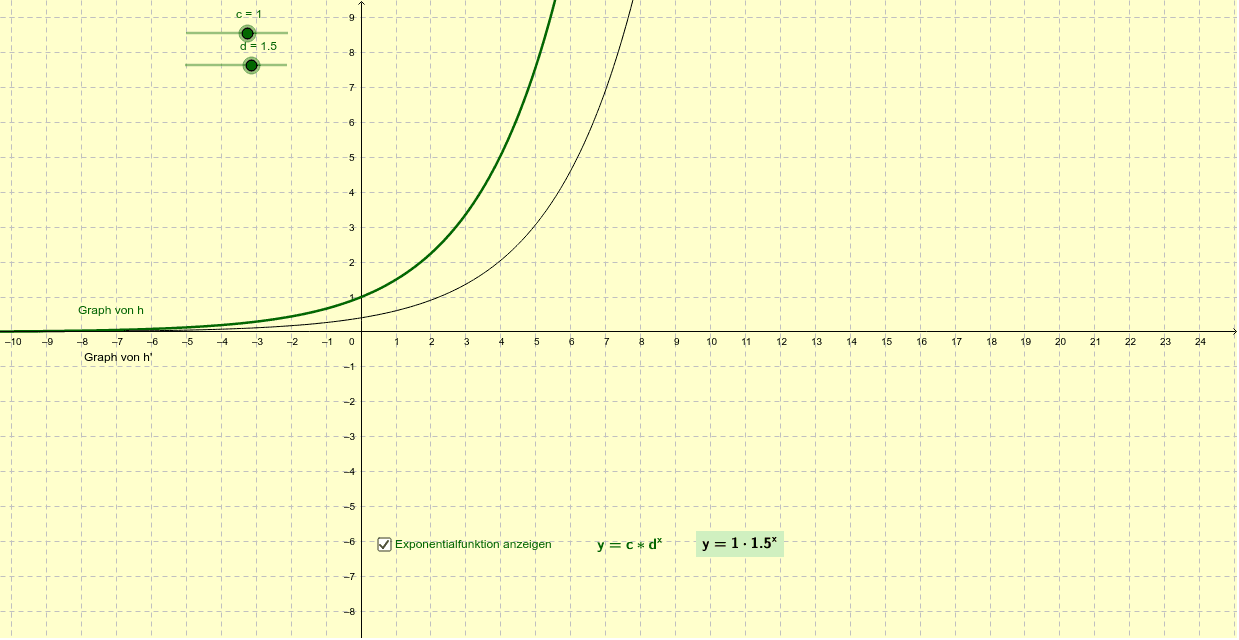 Ableitung der Exponentialfunktion – GeoGebra
