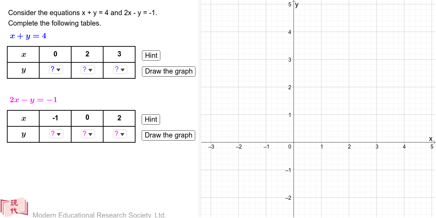 Solving Simultaneous Linear Equations in Two Unknowns by Graphical ...