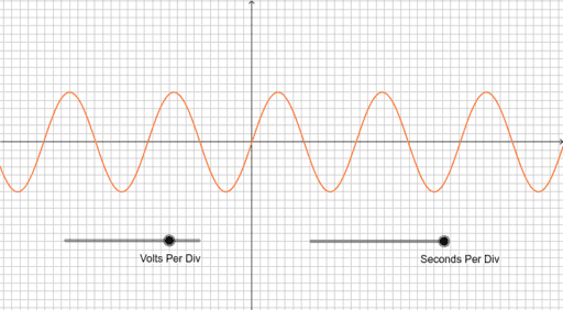 Sign waves – GeoGebra