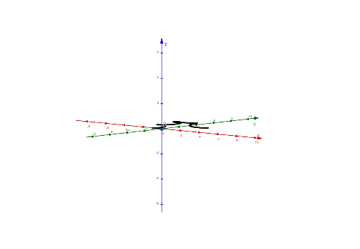 Toe Loop – GeoGebra