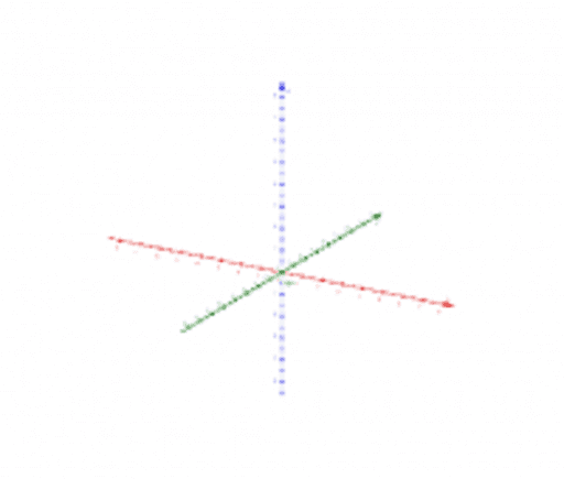 Plane: Normal Form – GeoGebra