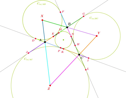 triangle ABC , cercle inscrit et cercles exinscrits (partie 5) – GeoGebra