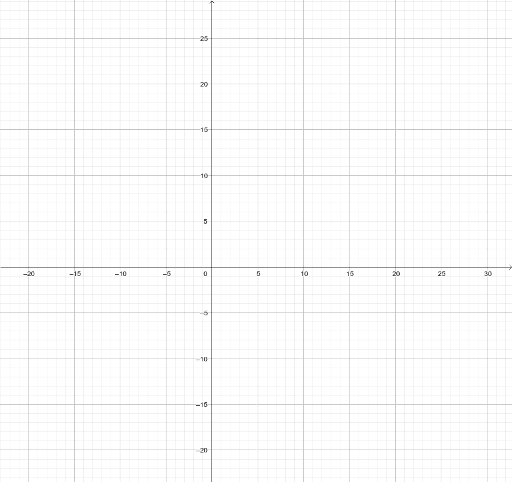 Simplex intro 1 – GeoGebra