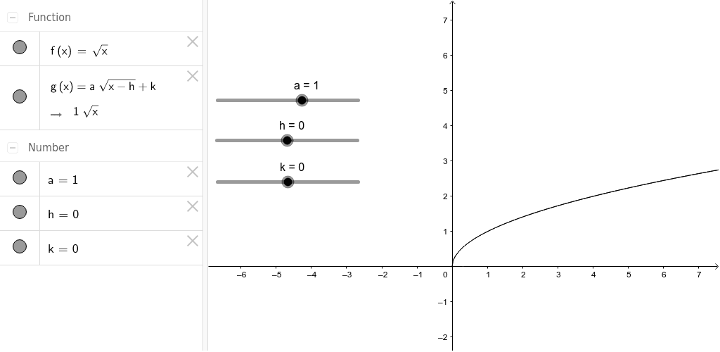 Algebra 2 Exploring Functions – GeoGebra