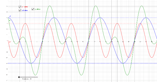 Ejercicio-graf-1 – GeoGebra