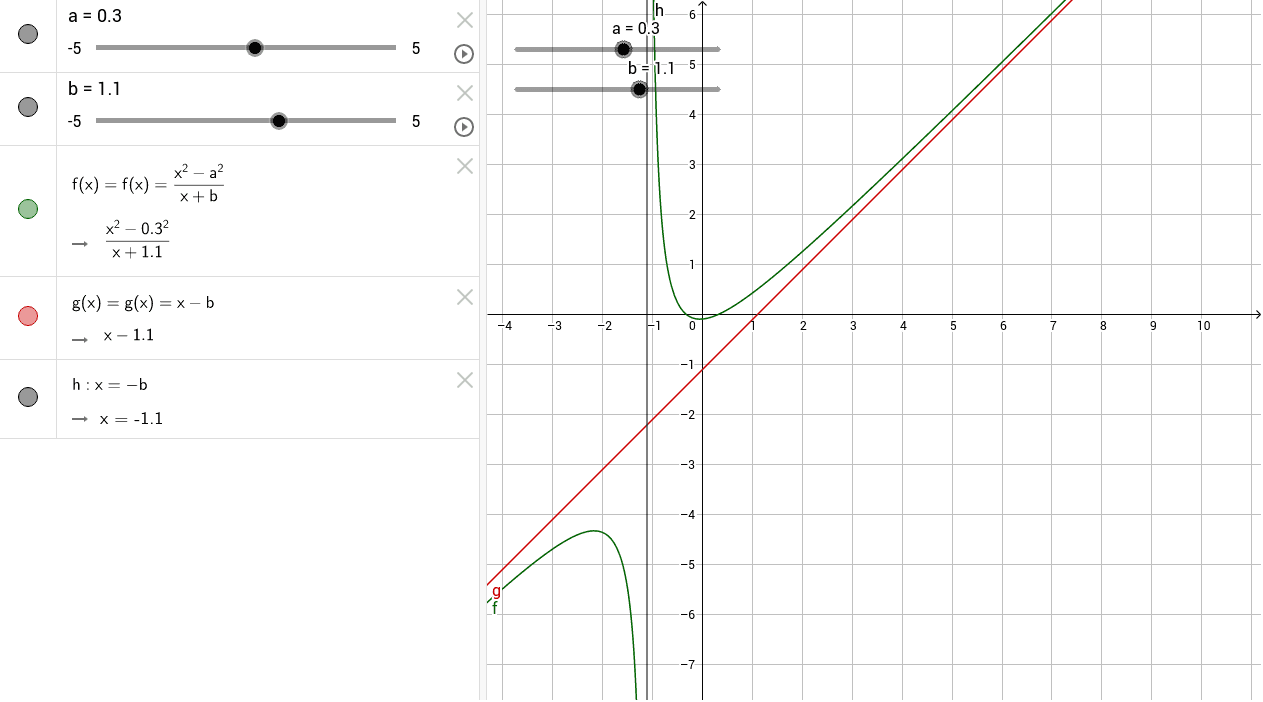 Asintoto obliquo – GeoGebra